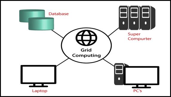 figure 2 architecture of cloud computing