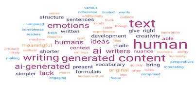 fig 2 aspects of human writing behavior